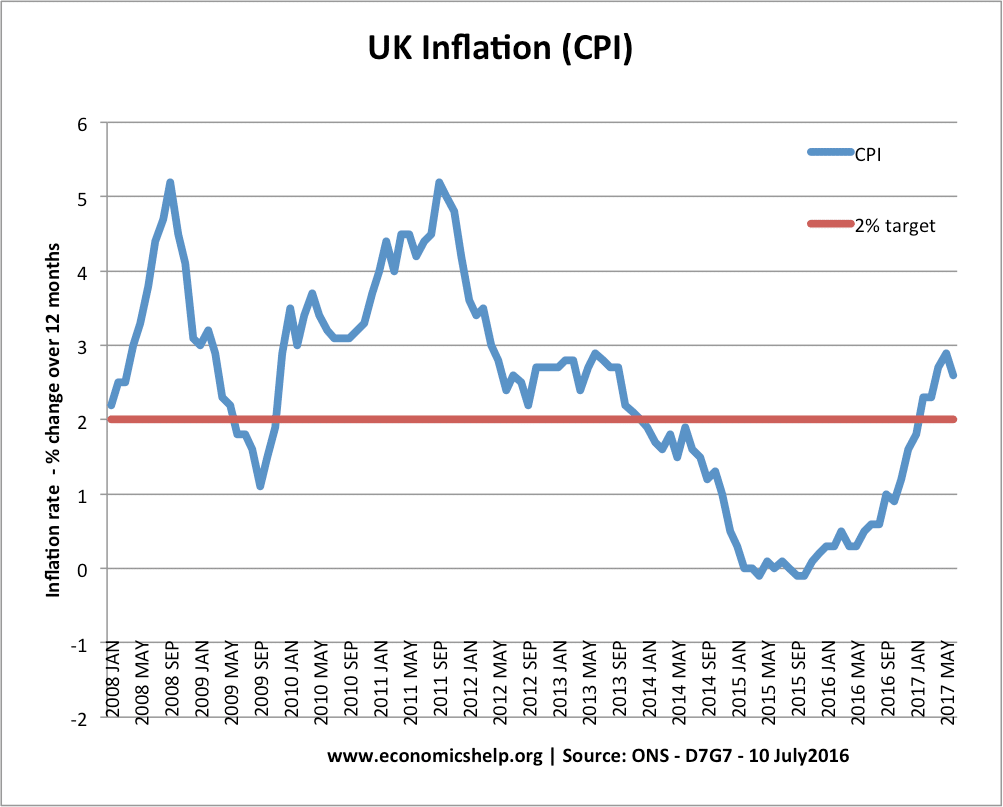 Uk Inflation Rate April 2025 - Frank Salyer Uk Inflation Rate April 2025 - Frank Salyer