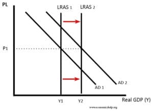 Shape of aggregate supply curves (AS) - Economics Help