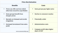 Price Discrimination - Economics Help