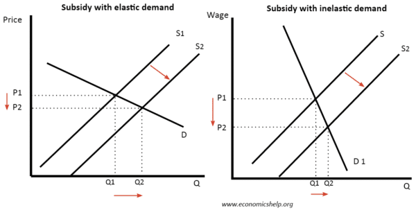 Cross Elasticity Of Demand Graph