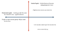 Horizontal and Vertical Equity Definition - Economics Help