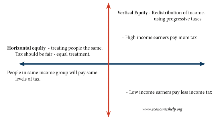 Difference Between Horizontal And Vertical Organizat - vrogue.co Difference Between Horizontal And Vertical Organizat - vrogue.co