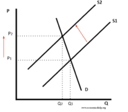 Role and Function of Price in Economy - Economics Help