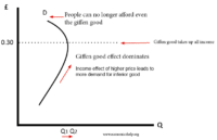 Giffen Good Definition - Economics Help