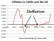Problems of deflation - Economics Help