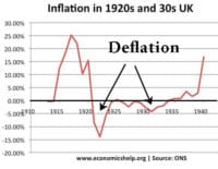 Problems of deflation - Economics Help