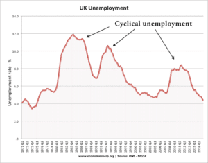 Economic inactivity - definition and causes - Economics Help