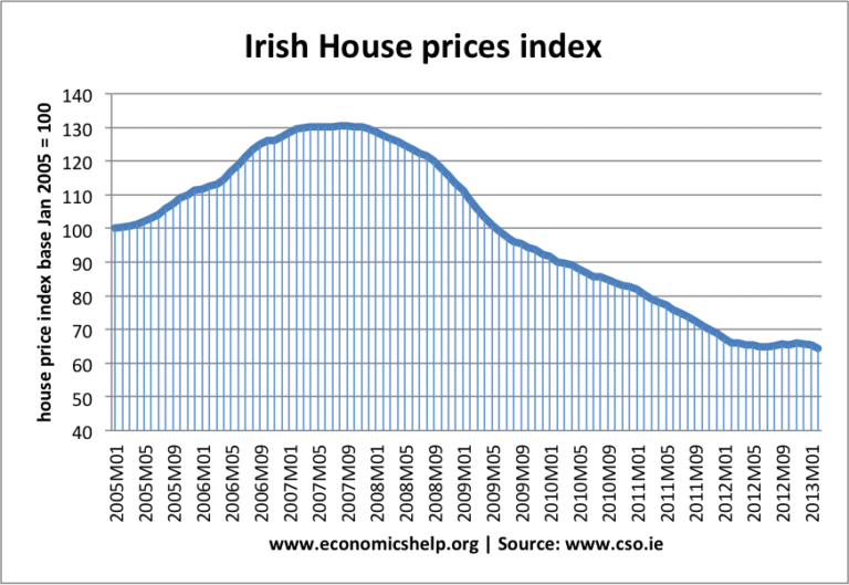 Economic Instability - Economics Help