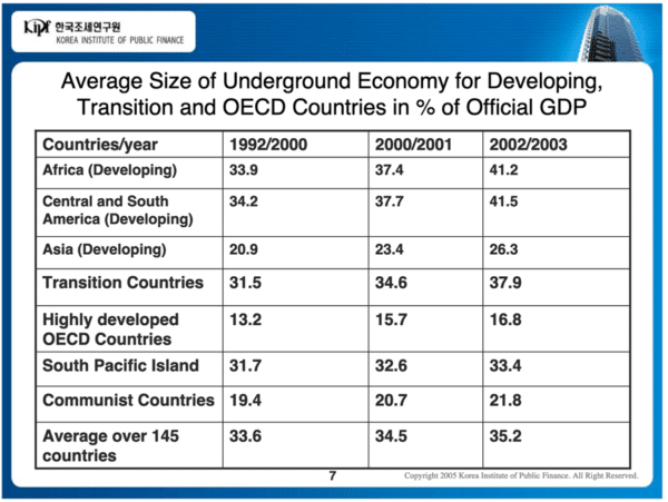 Underground Economy - definition, problems and causes - Economics Help