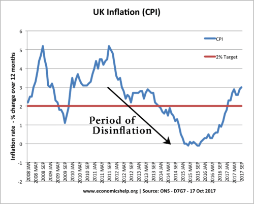 Effect of falling oil prices - Economics Help Effect of falling oil prices - Economics Help
