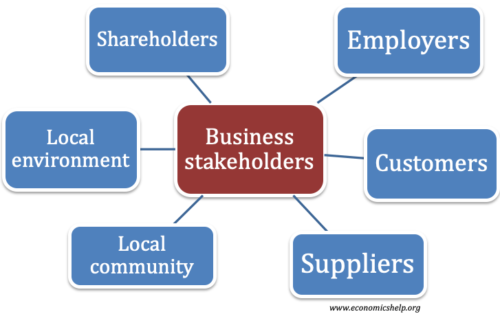 Stakeholders in a Business - Economics Help