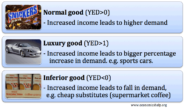 Different types of goods - Inferior, Normal, Luxury - Economics Help