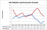 Different types of inflation - Economics Help