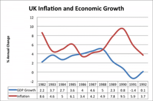 Different types of inflation - Economics Help