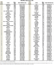 The Misery Index - Economics Help
