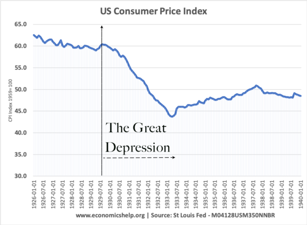 Difference between Recession and Depression - Economics Help