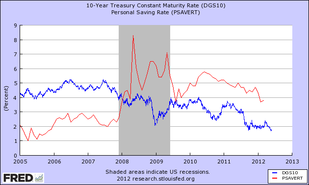 25 Elegant Savings Bond Yields