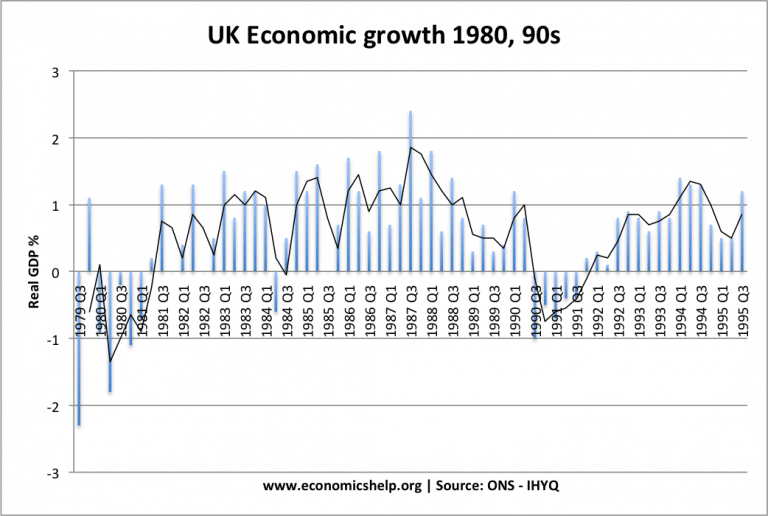 Key measures of economic performance - Economics Help