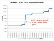 Cartel definition - Economics Help