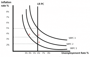 Definition of Full Employment - Economics Help