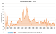 The relationship between oil prices and inflation - Economics Help