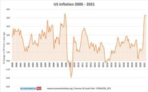 Monetary Base Definition - Economics Help