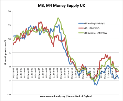 Increasing the Money Supply - Economics Help
