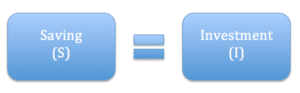 Difference between Saving and Investment - Economics Help