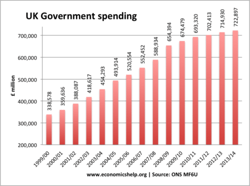 What is Austerity? - Economics Help