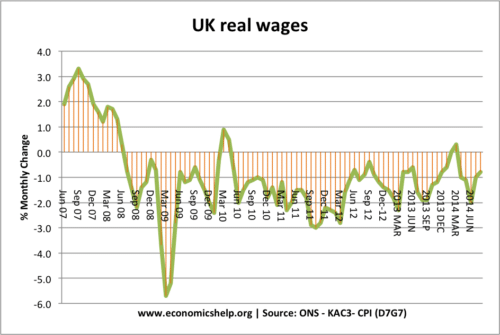 What effect do interest rates have on wages? - Economics Help