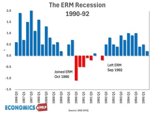 Difference between Recession and Deflation - Economics Help