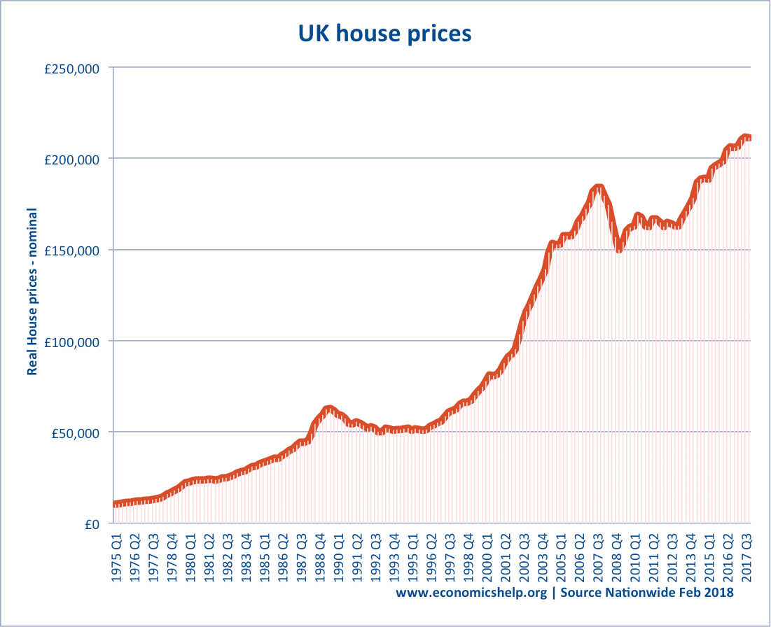 ¿Por qué el largo auge de los precios de la vivienda? - Ayuda económica ... ¿Por qué el largo auge de los precios de la vivienda? - Ayuda económica ...
