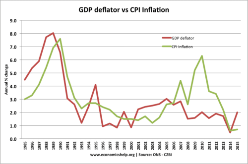 GDP deflator - Economics Help GDP deflator - Economics Help