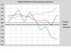 Causes of deflation - Economics Help