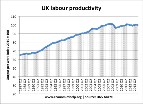 Meaning and Calculation of Index Numbers - Economics Help