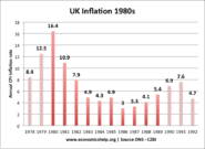 UK Recession of 1981 - Economics Help