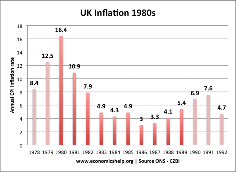 Imports and Inflation - Economics Help