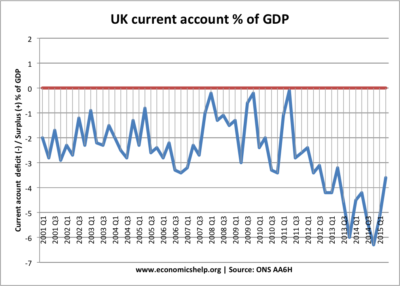 UK Economy 2016 - Economics Help