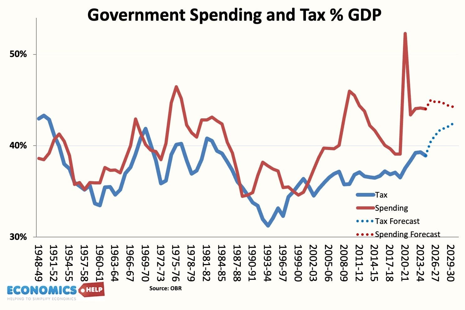 Is UK Welfare Spending Out of Control? - Economics Help