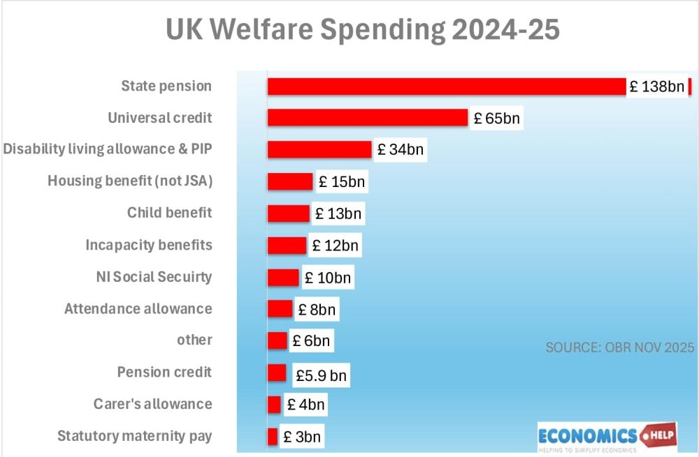 Is UK Welfare Spending Out of Control? - Economics Help