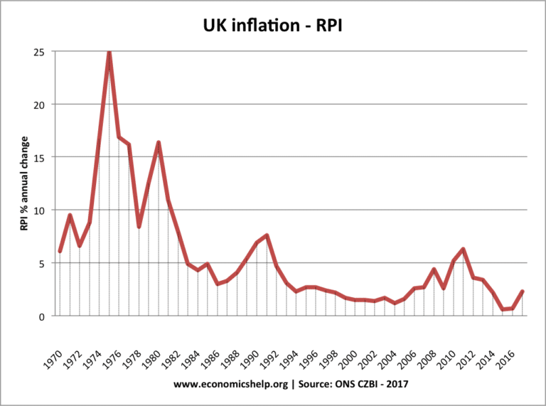 Difference between Recession and Deflation - Economics Help