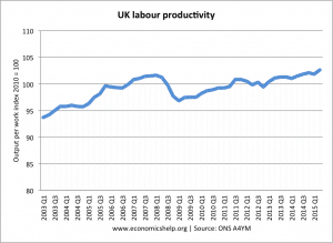 Output Gap Definition - Economics Help
