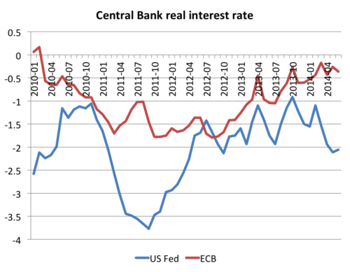 Interest Rate Cycle - Economics Help
