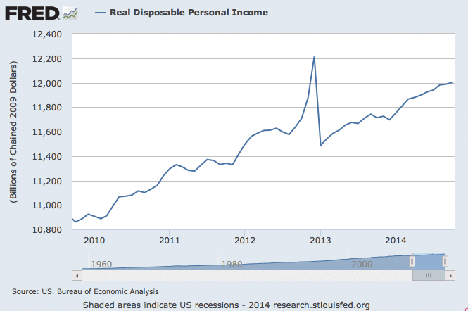 Disposable and discretionary income - Economics Help
