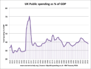 Impact of Increasing Government Spending - Economics Help