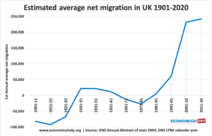 How the UK economy has changed in the past 70 years (1952-2022) - Economics Help