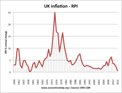 UK post-war economic boom and reduction in debt - Economics Help
