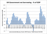 UK Economy in the 1980s - Economics Help