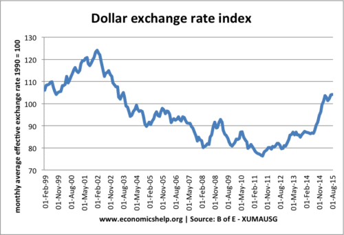 The impact of a falling exchange rate - Economics Help