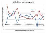 Is inflation caused by economic growth? - Economics Help